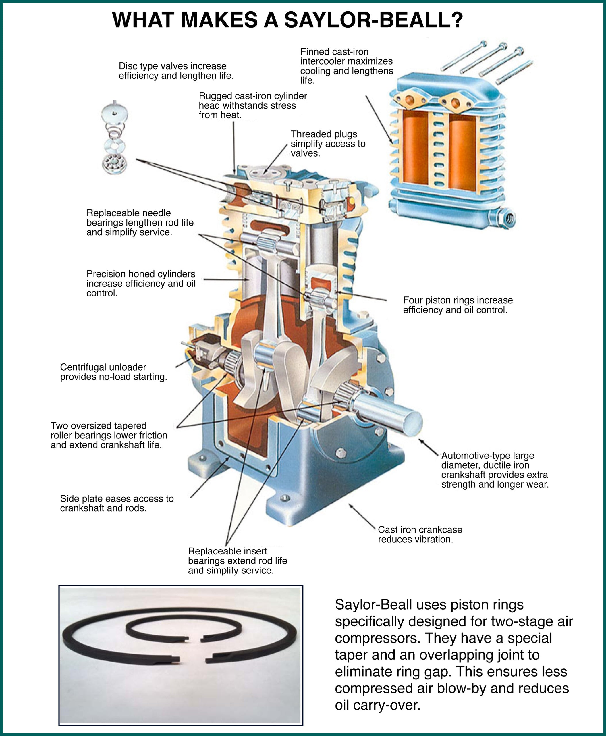 Saylor-Beall VT-755 - 10 hp Two Stage Reciprocating Air Compressor, 70 ...