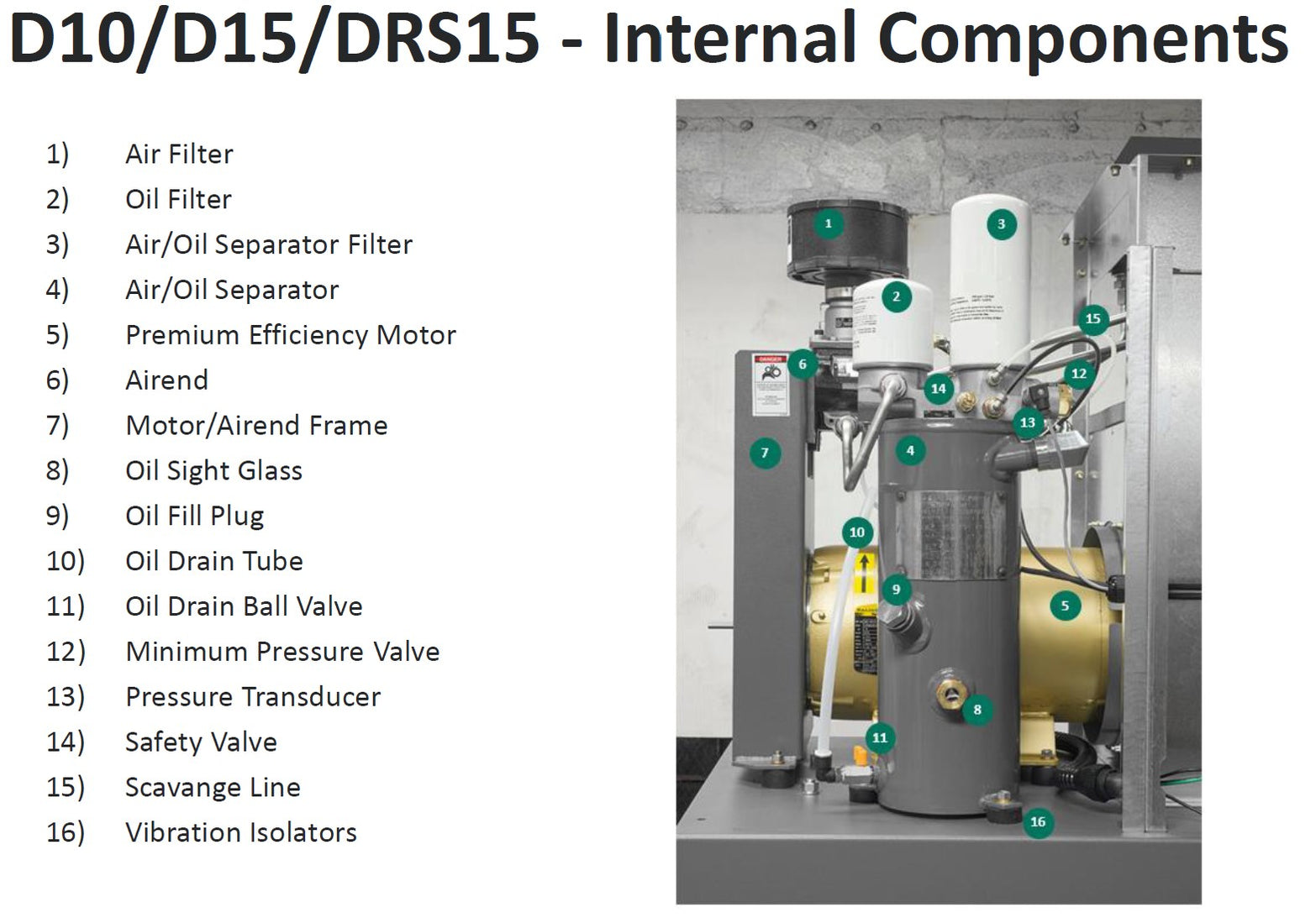 Champion D15 Air System: 15-HP Rotary Screw Air Compressor — Compressed ...