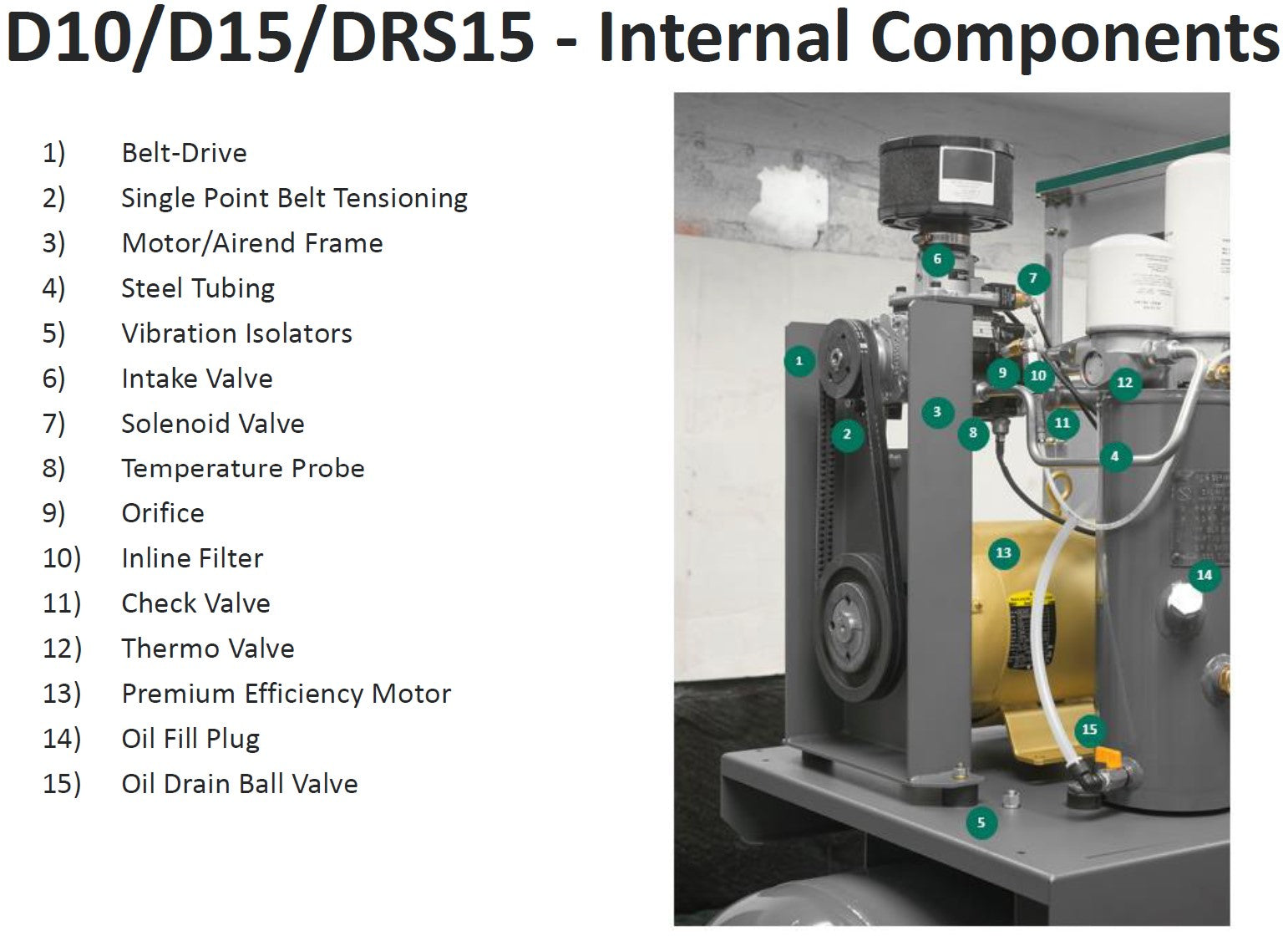 Champion D15 Air System: 15-HP Rotary Screw Air Compressor — Compressed ...